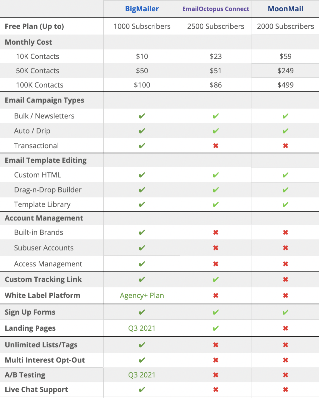 Email Marketing Via Amazon Ses 2832