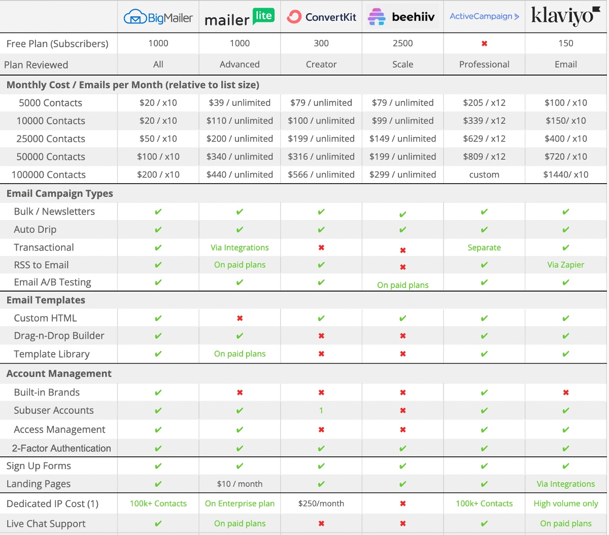 Top Mad Mimi Alternatives in 2024